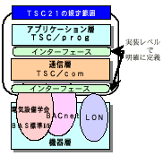 TSC21とは - TSC21の開発思想